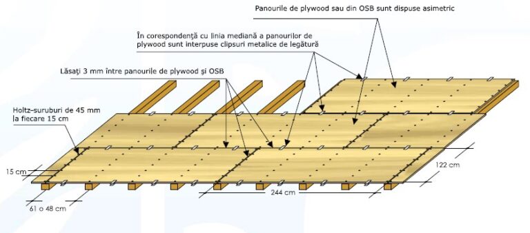 Sindrila Bituminoasa Tegola Tigla Bituminoasa Acoperis Bituminos